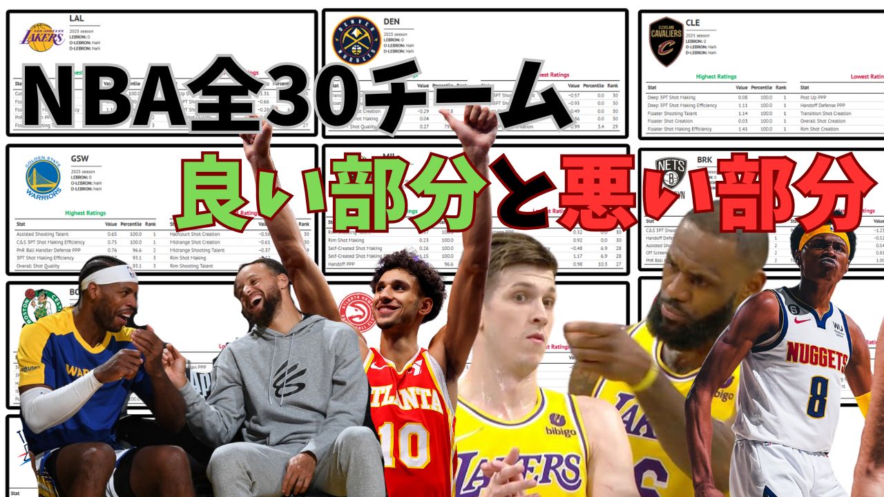 NBAnanai | NBA雑学、ニュース、データ、スタッツ、指標、選手、チーム情報をお届けするブログ。