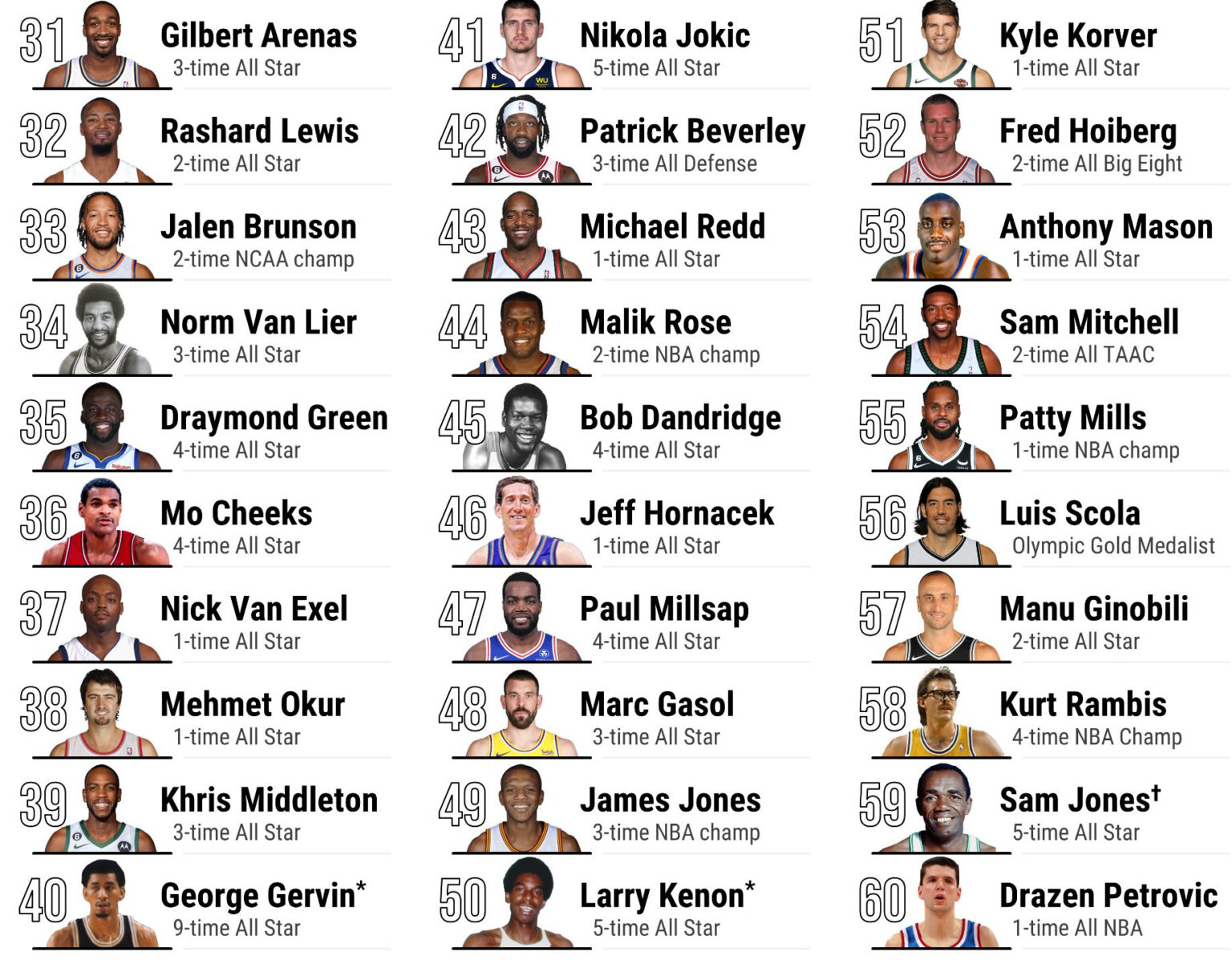 【NBA】ここ10年のペース・平均得点・OffRtg推移と現役スター達の50得点試合数リストと1試合最多得点ランキングと。/リラード、ステフィン・カリー、レブロン、ハーデン、テイタム、KD ...