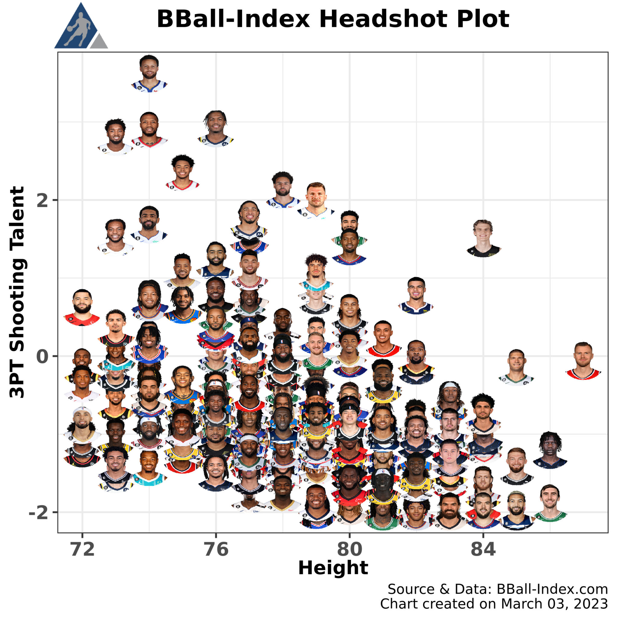 現在各チームが保有しているドラフト1巡目指名権一覧。レブロン、ステフ、KD、ヤニス、ドンチッチetc.が入ったガチャ引換券とも言う。 | NBAnanai
